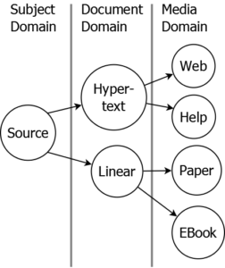 The Single Sourcing Algorithm | TechWhirl