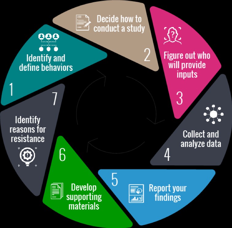Book Discussion: Implementing Onscreen Editing by Geoff Hart